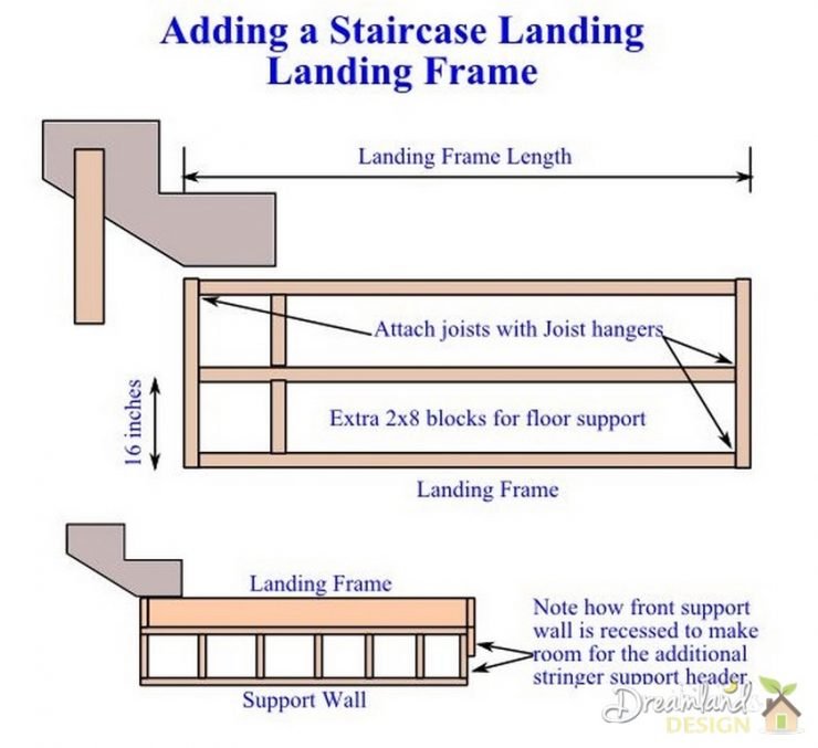 Staircase Landings, Add a Landing to Existing Stairs