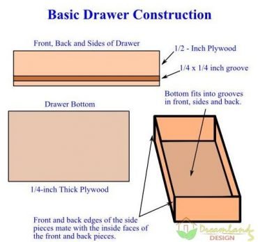 DIY Drawers for Kitchen Cabinets, How to Build Kitchen Cabinet Drawers