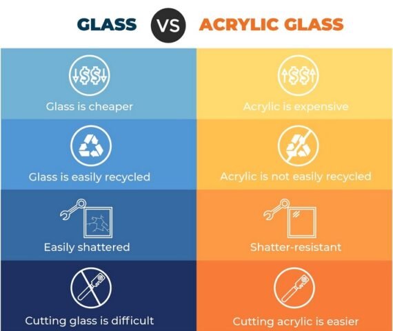 √ Glass vs. Acrylic: Which is Ideal for Home Renovation