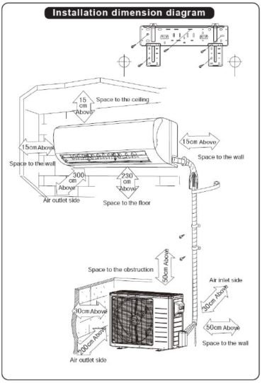 What is the Best Way to Position AC to Cool a Warm House?