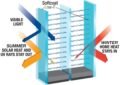 Energy Efficient Windows - What, How, and Why?