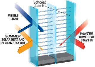 Energy Efficient Windows - What, How, and Why?