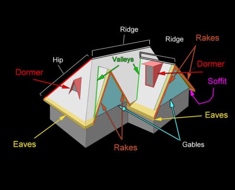 What Is a Roof Diagram and How It Can Help You