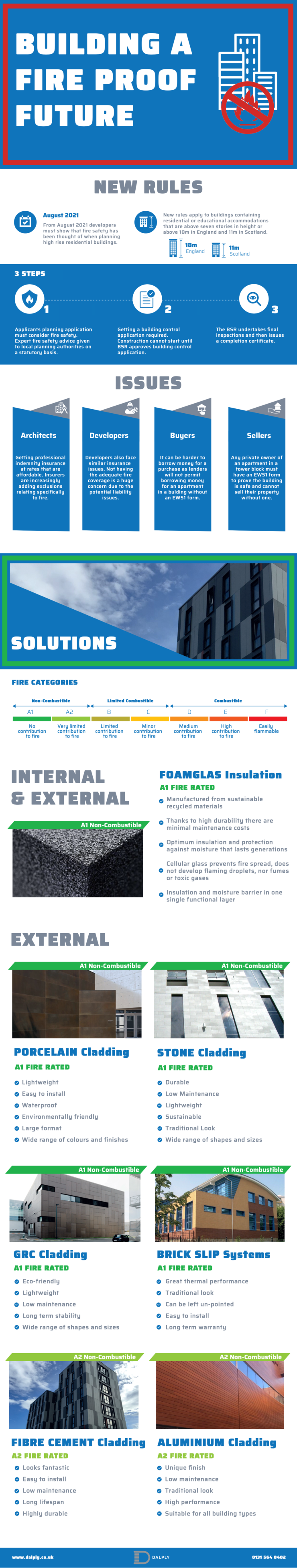 Building a Fireproof Future (Infographic)