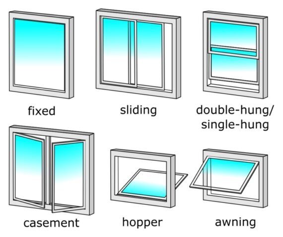 A Home Owner's Guide to the Different Types of Windows